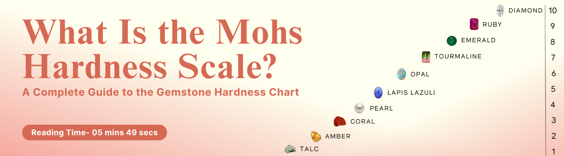 What Is the Mohs Hardness Scale? A Complete Guide to the Gemstone Hard ...